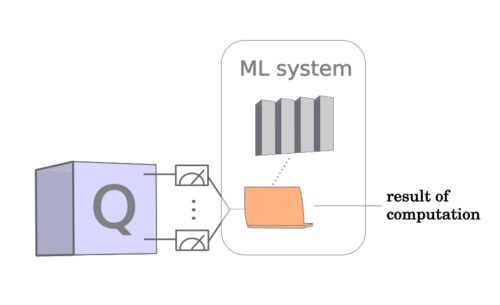 Xanadu | Quantum Machine Learning 1.0