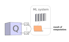 Xanadu | Quantum Machine Learning 1.0