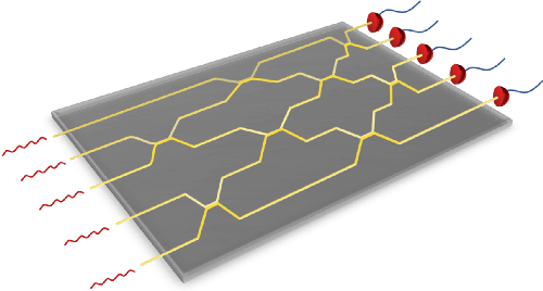 Xanadu | Quantum Machine Learning 1.0