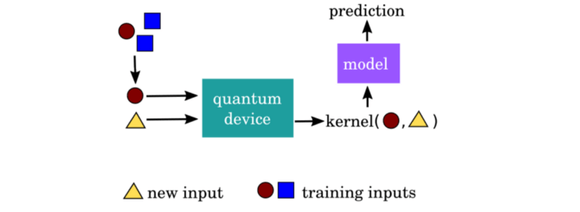 Xanadu | Quantum Machine Learning 1.0