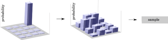 Xanadu | Quantum Machine Learning 1.0