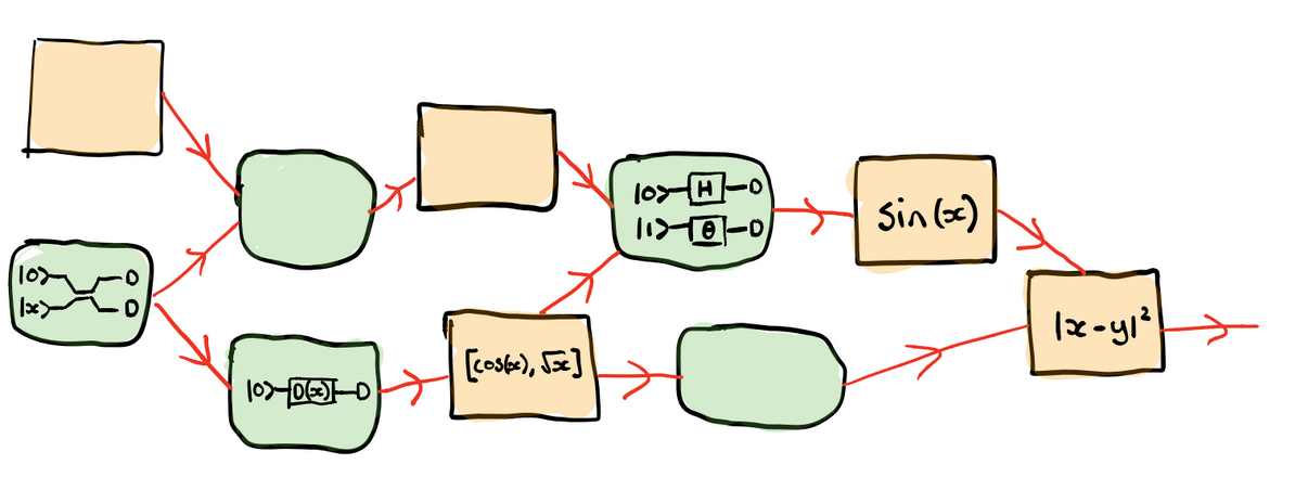 Xanadu | How to train your QGAN