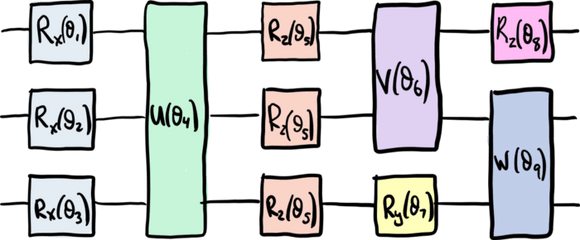 Xanadu | Training quantum neural networks with PennyLane, PyTorch, and ...