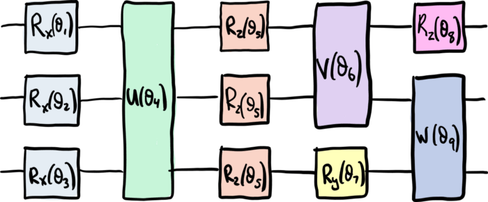 Xanadu | Training quantum neural networks with PennyLane, PyTorch, and ...