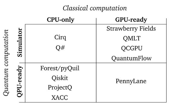 Xanadu | Training quantum neural networks with PennyLane, PyTorch, and ...