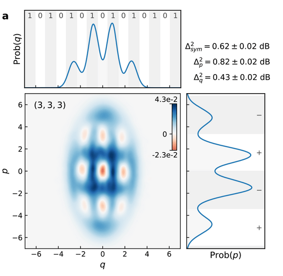 Xanadu | The photonic qubit of the future