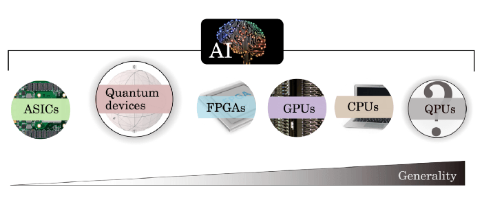 Xanadu | Quantum Machine Learning 1.0
