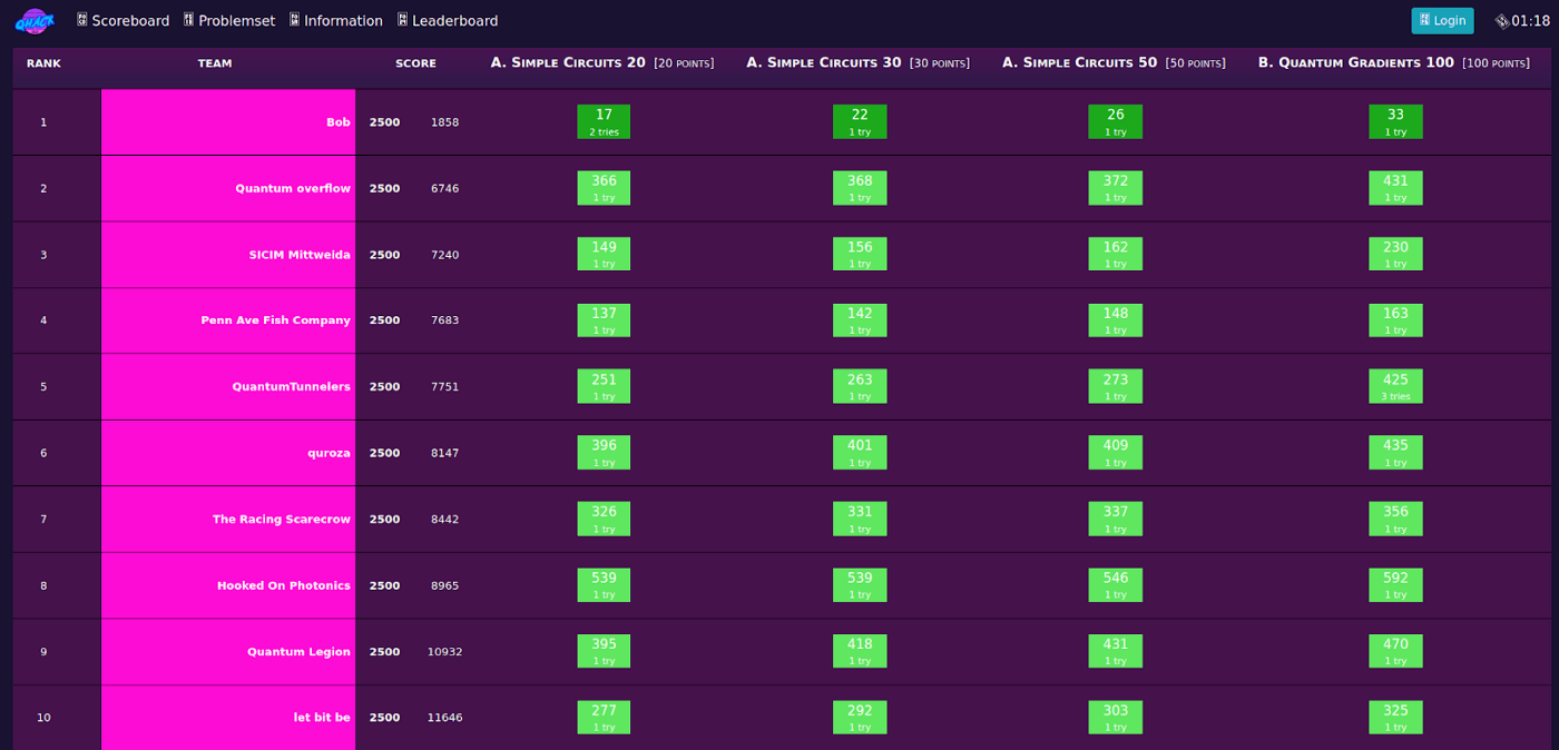 Xanadu | QHack—the quantum machine learning hackathon Xanadu | QHack—the quantum machine learning hackathon