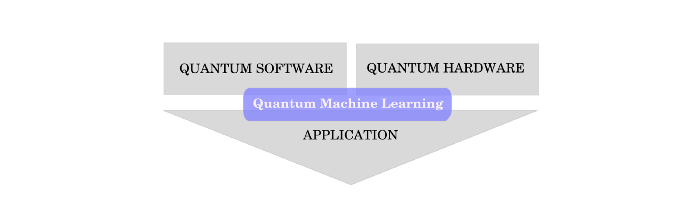 Xanadu | Quantum Machine Learning 1.0