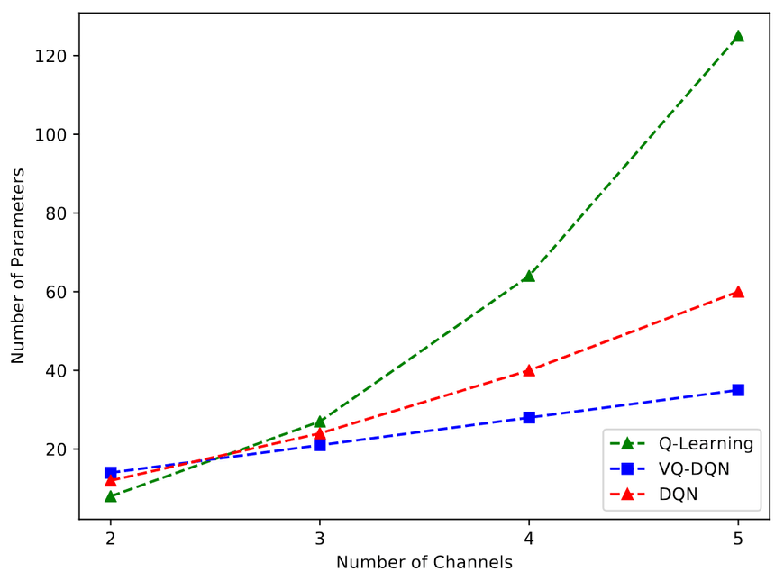 Xanadu | Xanadu Software Competition: the results are in!