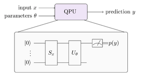 Xanadu | Quantum Machine Learning 1.0