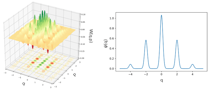 Xanadu | Riding bosonic qubits towards fault-tolerant quantum computation