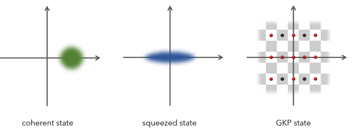 Xanadu | From a state of light to state of the art: the photonic path ...